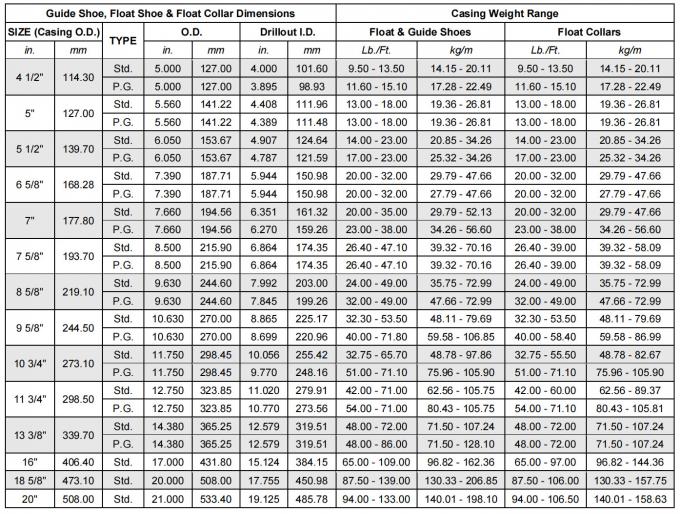 Non Rotating Receiver Plate Float Collar Cementing Casing Float