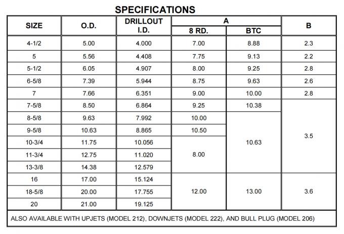 300 Series Casing Guide Shoe In Drilling API Pipe Body High Strength