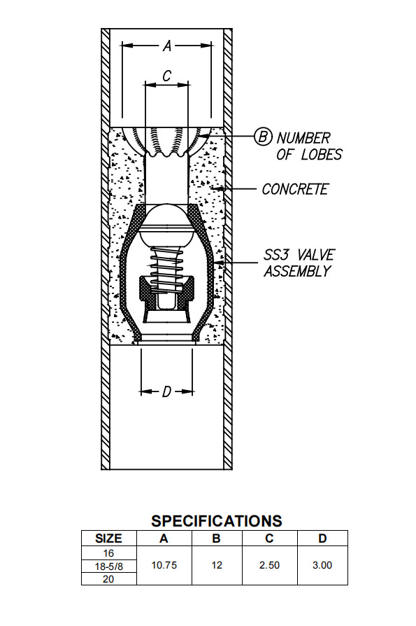 Non Rotating Receiver Plate Float Collar Cementing Casing Float