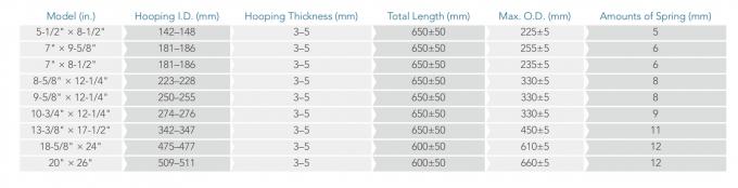 Welded Positive Centralizer Bow Spring Deviated Wellbore Cement Centralizer