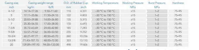 Non Rotational PDC Top Plug Cementing NBR Cement Manufacturing Plug