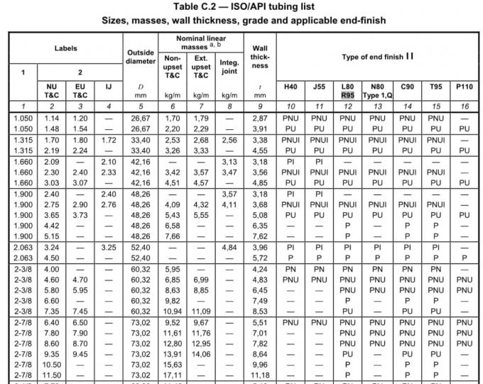 H40 J55 Casing And Tubing API 5CT Casing BTC Range 3 Seamless Oil Well