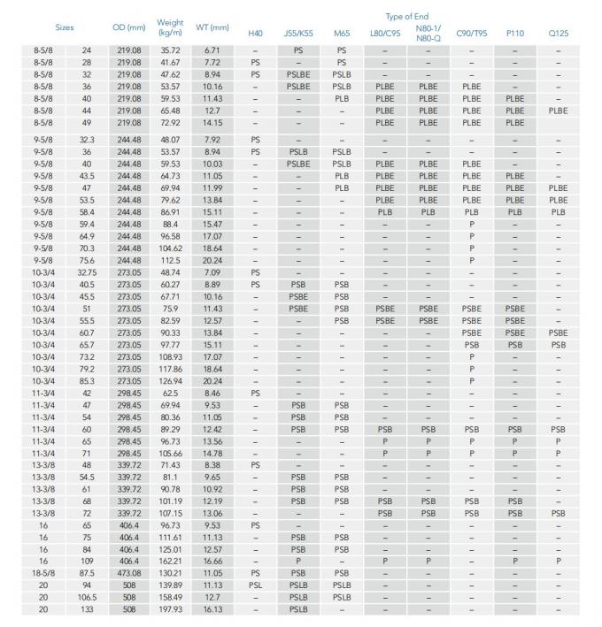 H40 J55 Casing And Tubing API 5CT Casing BTC Range 3 Seamless Oil Well
